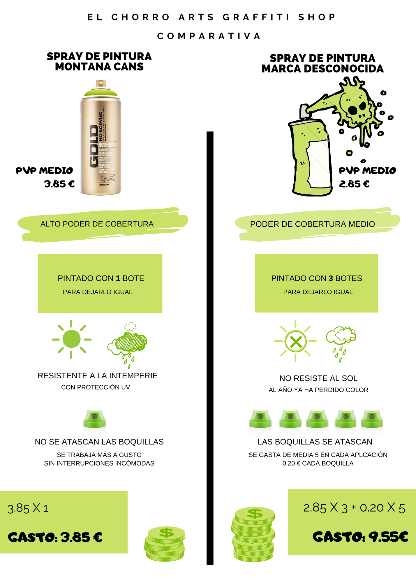 Comparativa Sprays - Test - El Chorro Arts Graffiti & Tatttoo Studio ...